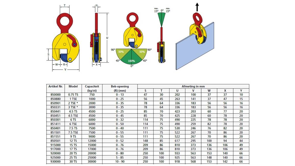 Platenklem TS / TSE / STS Smit Polyweb - Webshop