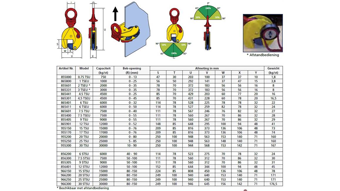 Platenklem kantelhijsoog Smit Polyweb - Webshop